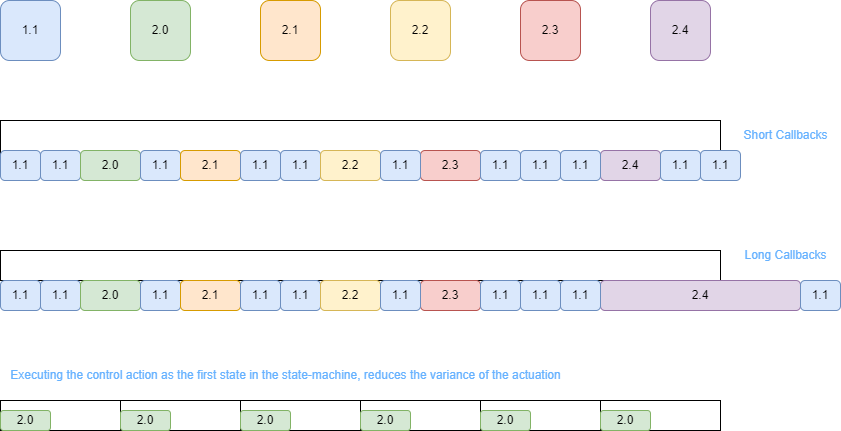 Real Time controller | HumanRoboticsSDK